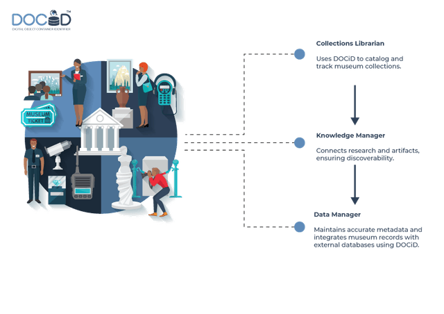 About DOCiD™ | DOCiD™ APP