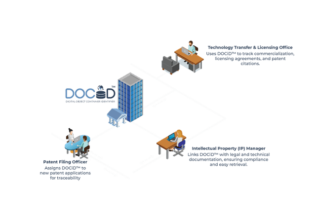 About DOCiD™ | DOCiD™ APP
