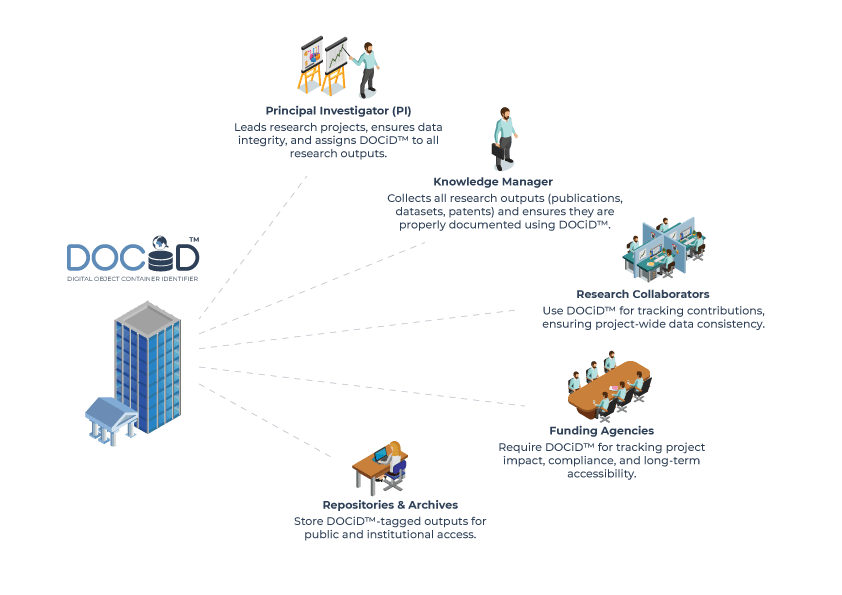 About DOCiD™ | DOCiD™ APP