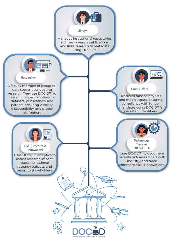 About DOCiD™ | DOCiD™ APP